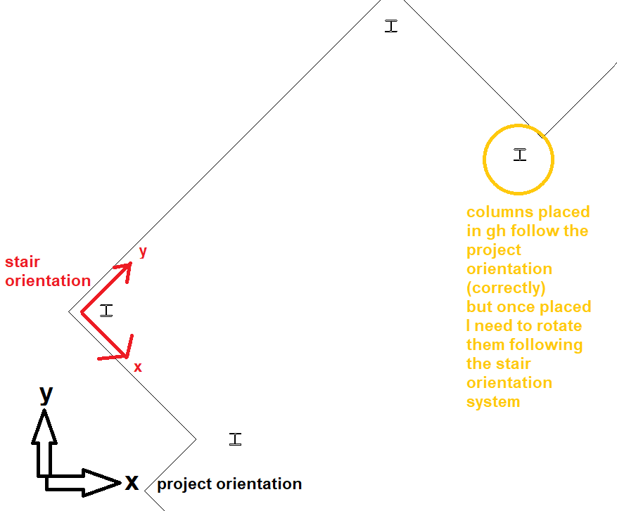 Object rotation in revit - Revit - McNeel Forum