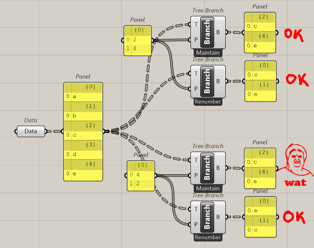 Organize tree branches according to culled list - Grasshopper - McNeel Forum