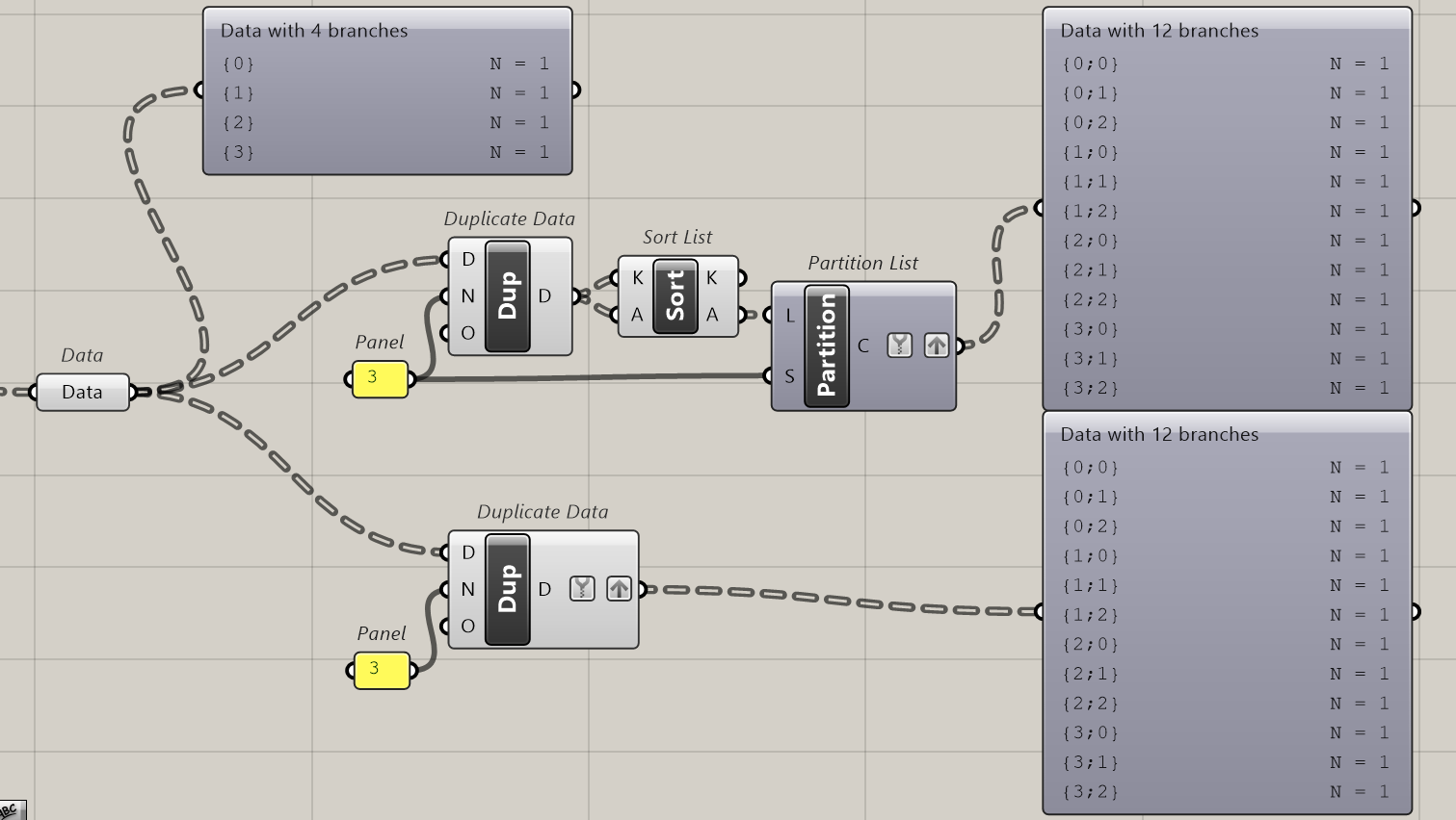 Iterating two Data Trees on a different Branch level - Grasshopper ... Iterating two Data Trees on a different Branch level - Grasshopper ...