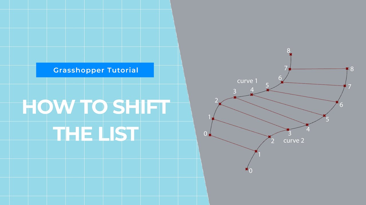 Change Number inside list - Grasshopper - McNeel Forum