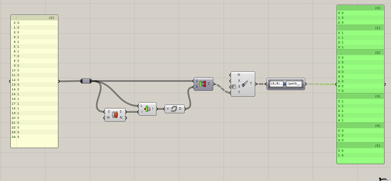 Sublists with same values - Grasshopper - McNeel Forum
