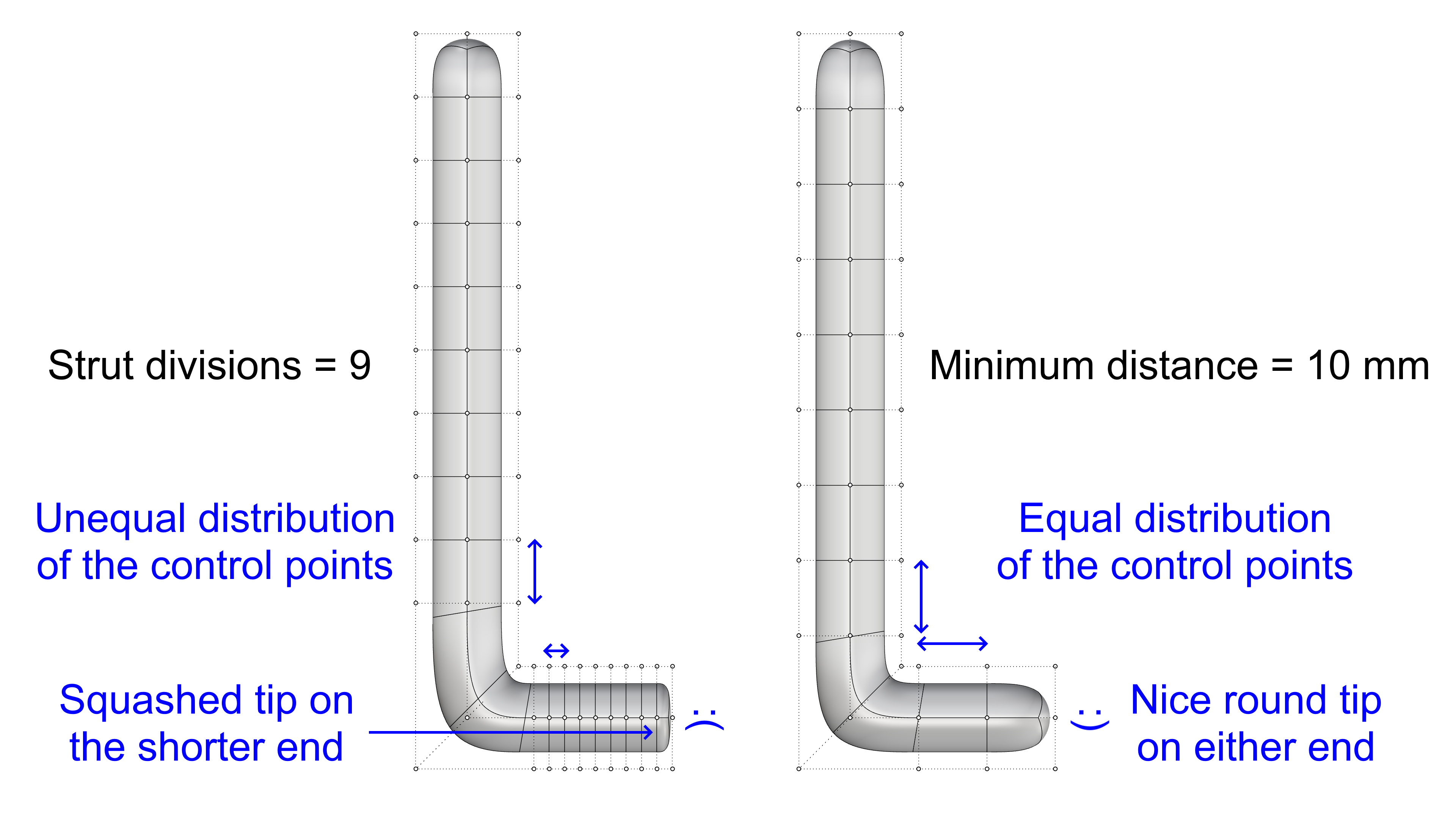 Wish: "Strut divisions" in SubD to have a "Minimum distance" option ...