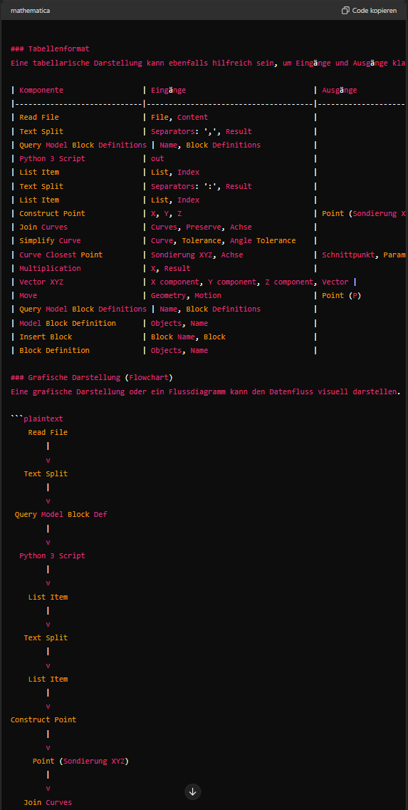 [chatgpt] [grasshopper] Tips And Tricks For Using Chatgpt