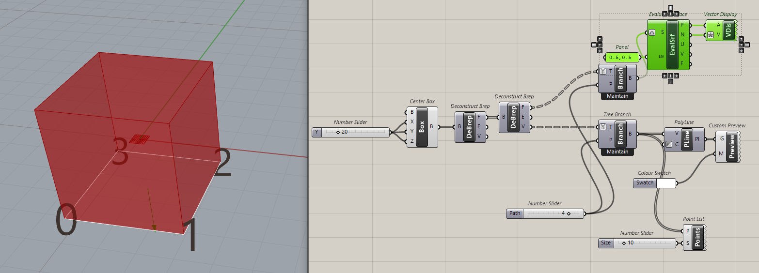 Deconstruct Brep on deconstructed brep Faces returns weird Vertex lists ...