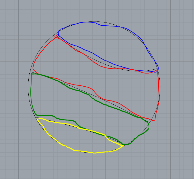 Divide Closed Curve Into Cells With Python Or Efficient Method