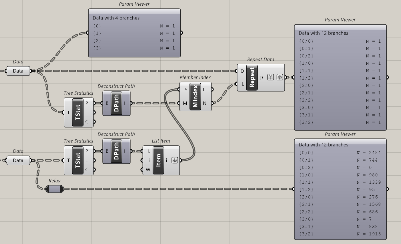 Iterating two Data Trees on a different Branch level - Grasshopper ...