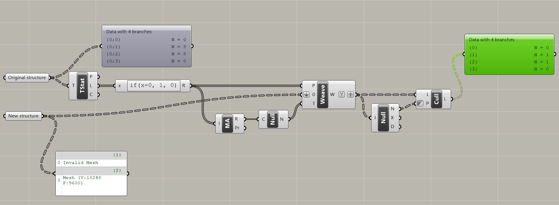 Restore original tree structure after a bunch of operations ...