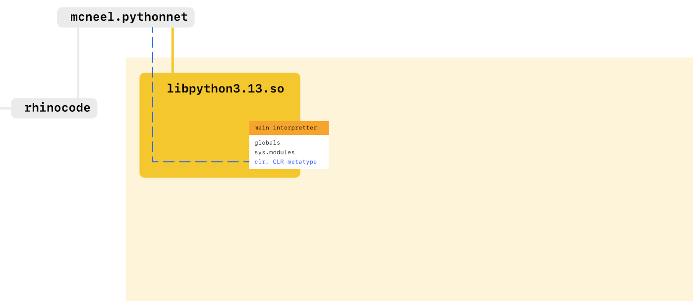 Rhino WIP: On Python Environments - Scripting - McNeel Forum