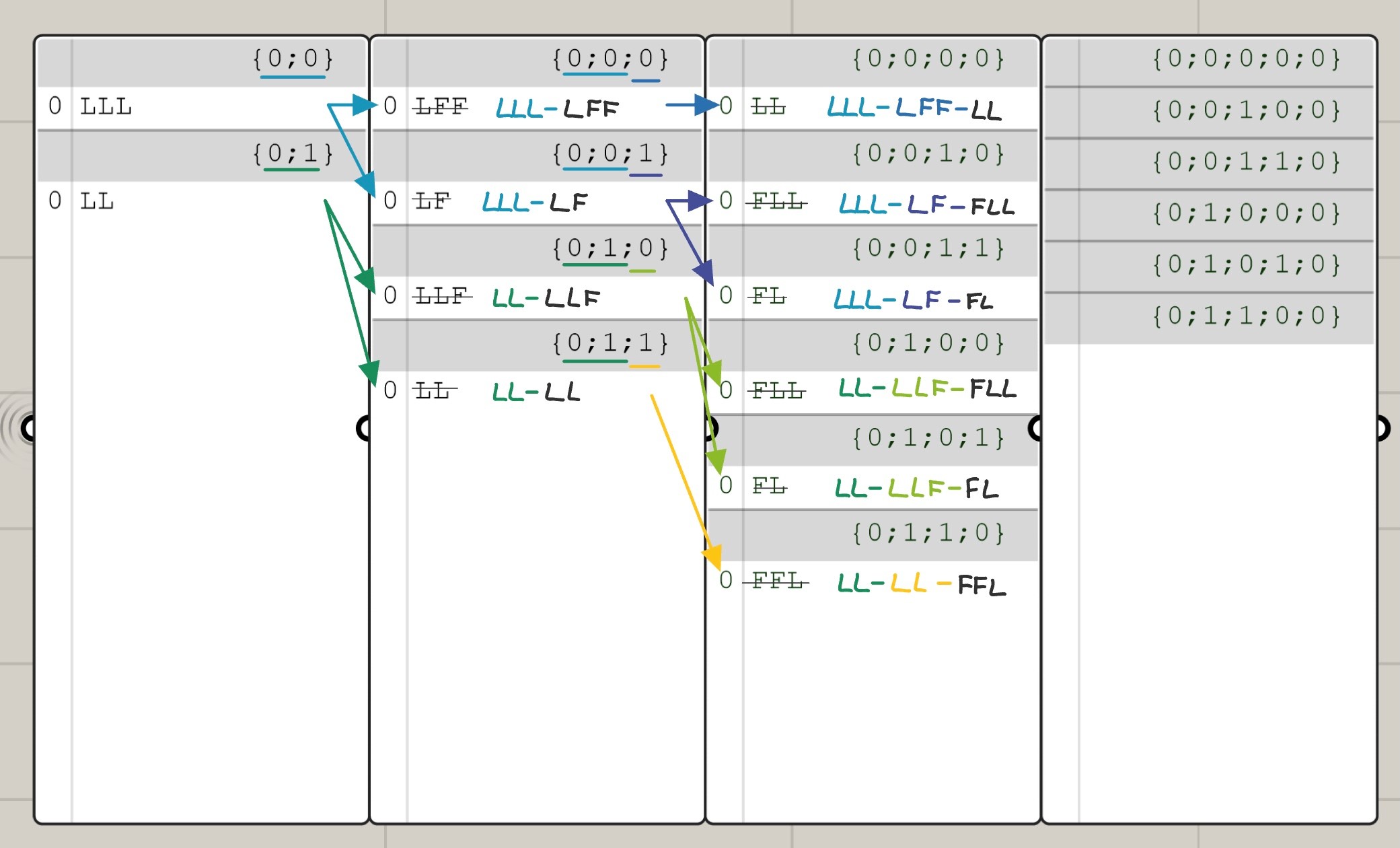 Confused about joining text within complex data tree - Grasshopper ...