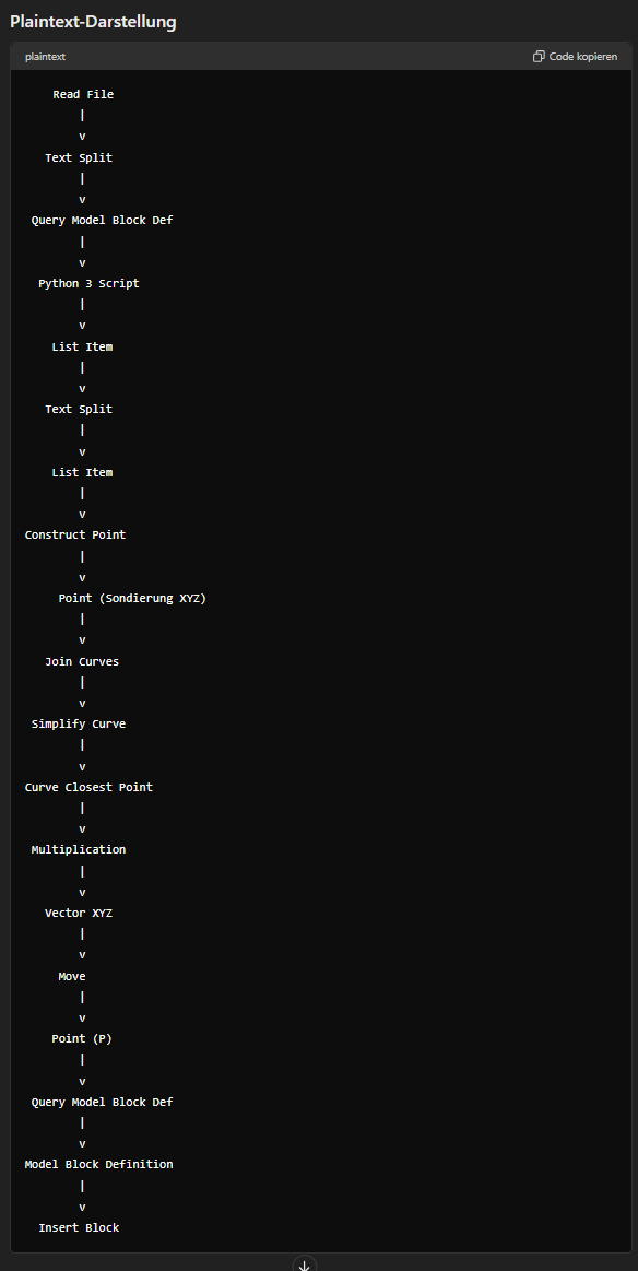 [chatgpt] [grasshopper] Tips And Tricks For Using Chatgpt