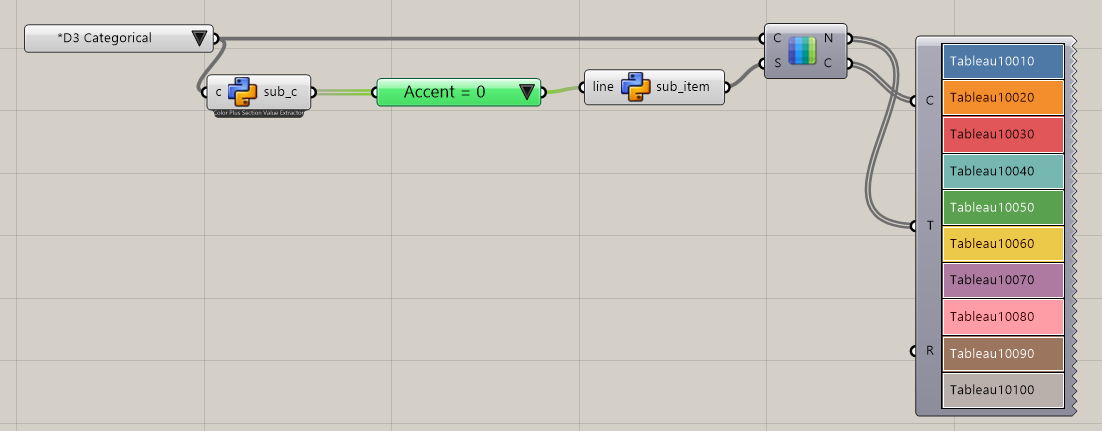 Color Plus Item Selector - Grasshopper - McNeel Forum
