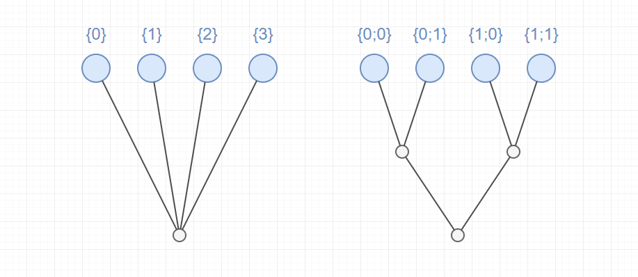 How to draw charts in grasshopper - Grasshopper - McNeel Forum