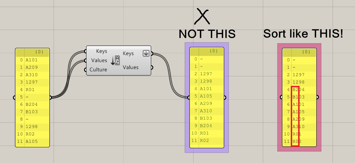 Sort text with custom order? - Grasshopper - McNeel Forum