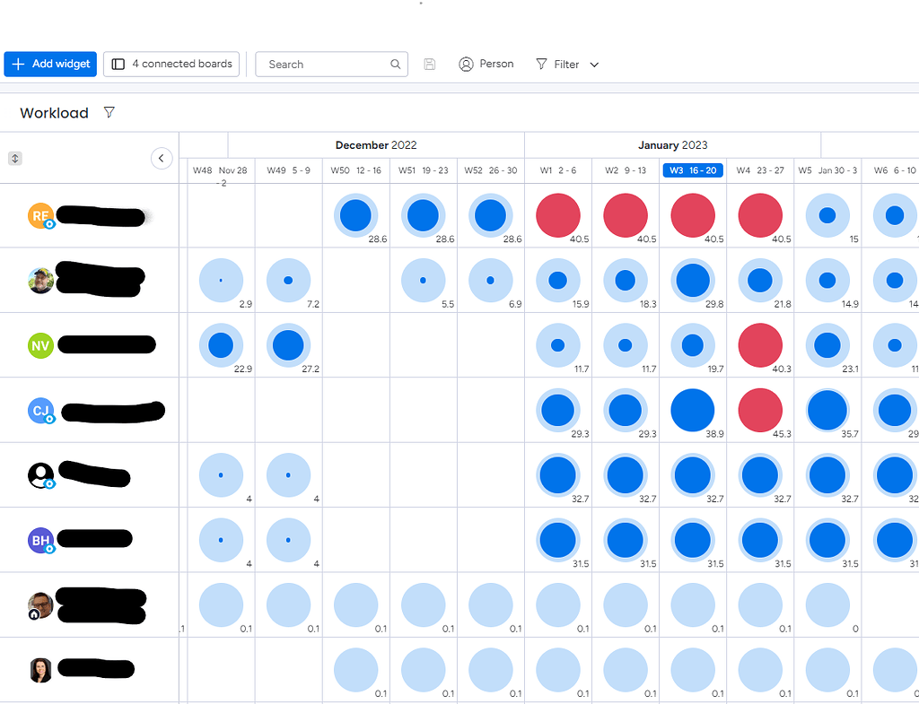 Sort Options on Workload widgets - Feature requests - monday Community ...