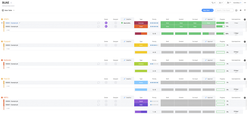 In-house Marketing Department with Creatives - Special workflows & use ...
