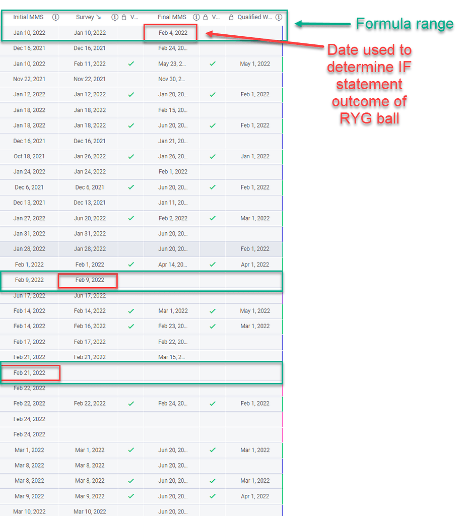 Help with R-Y-G Foumula across multiple columns - Special workflows & use cases - monday ...
