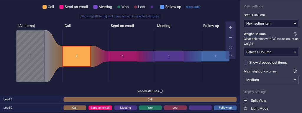 Visualise funnel charts for sales or marketing - introducing Funnels ...