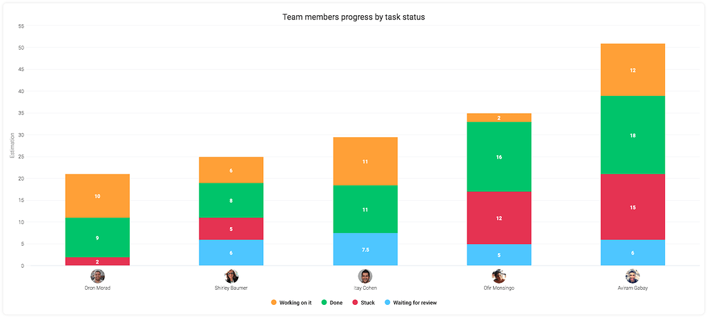 A new chart type is born - Stacked Bar! - New Features - monday ...