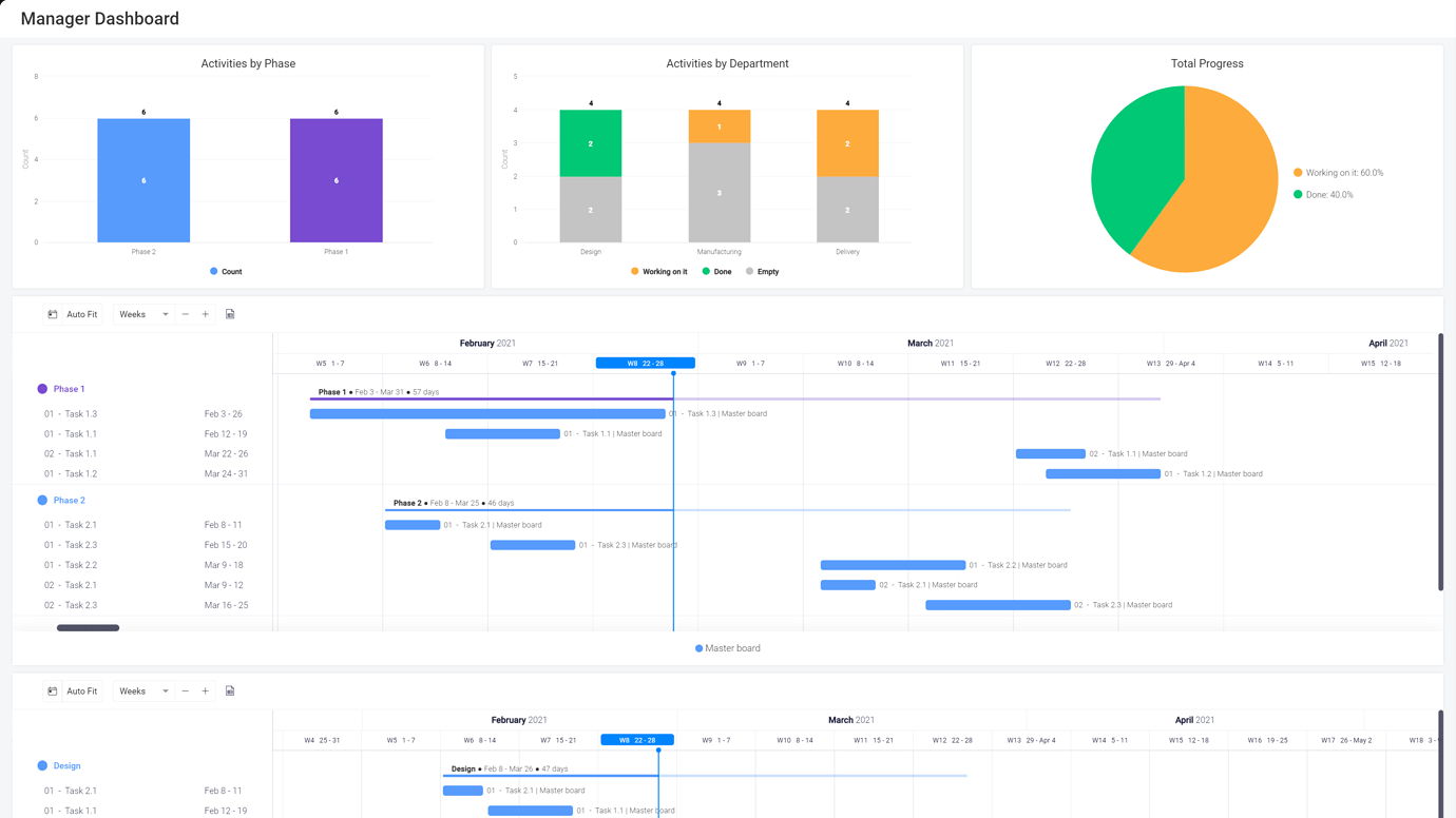 The Master Board workflow. How to manage all your projects from one ...