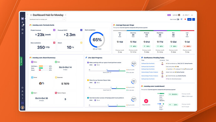 Introducing Dashboard Hub on the monday.com Marketplace - Announcements ...