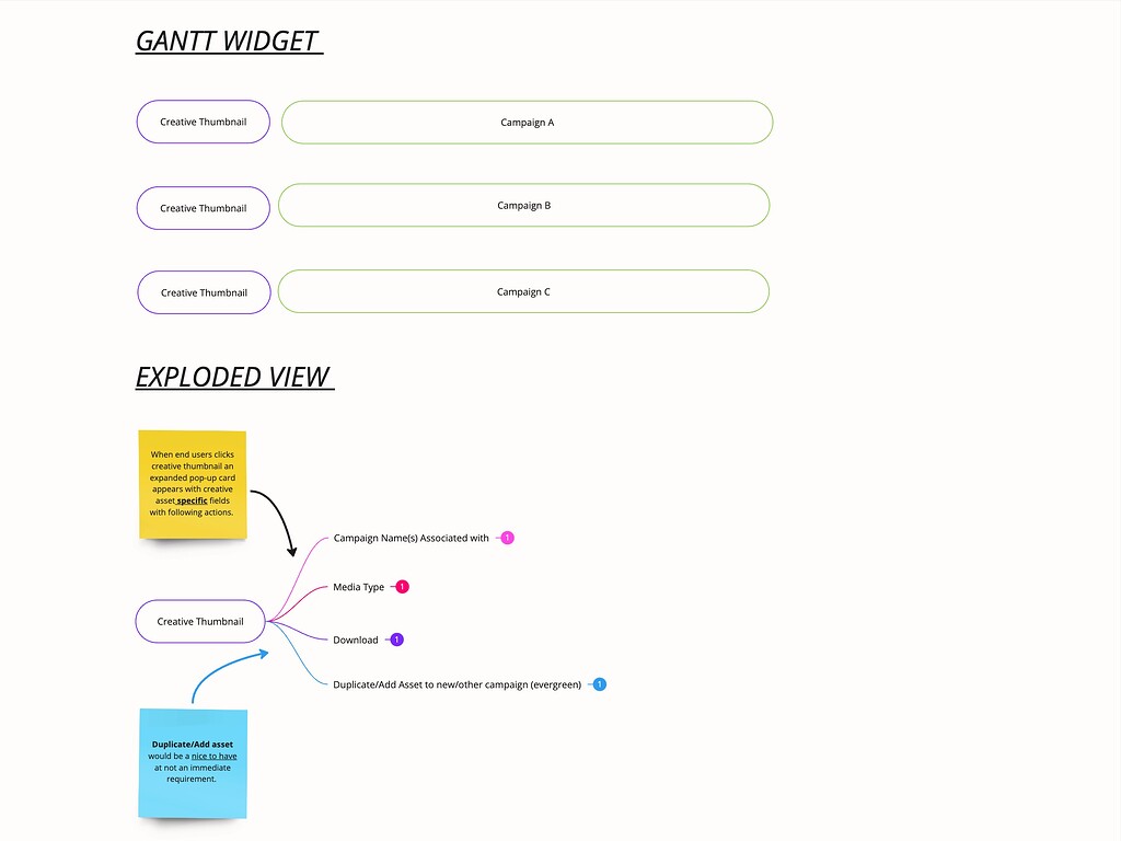 Enhanced Gantt Timeline Widget Functionality Feature Requests Monday Community Forum