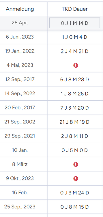 Formula To Calculate Days Month And Years Sometimes Gives Errors Special Workflows And Use 