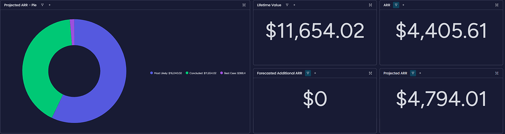 How to Create Dynamic Columns for Deal Won Values and ARR in Table View? - Special workflows ...