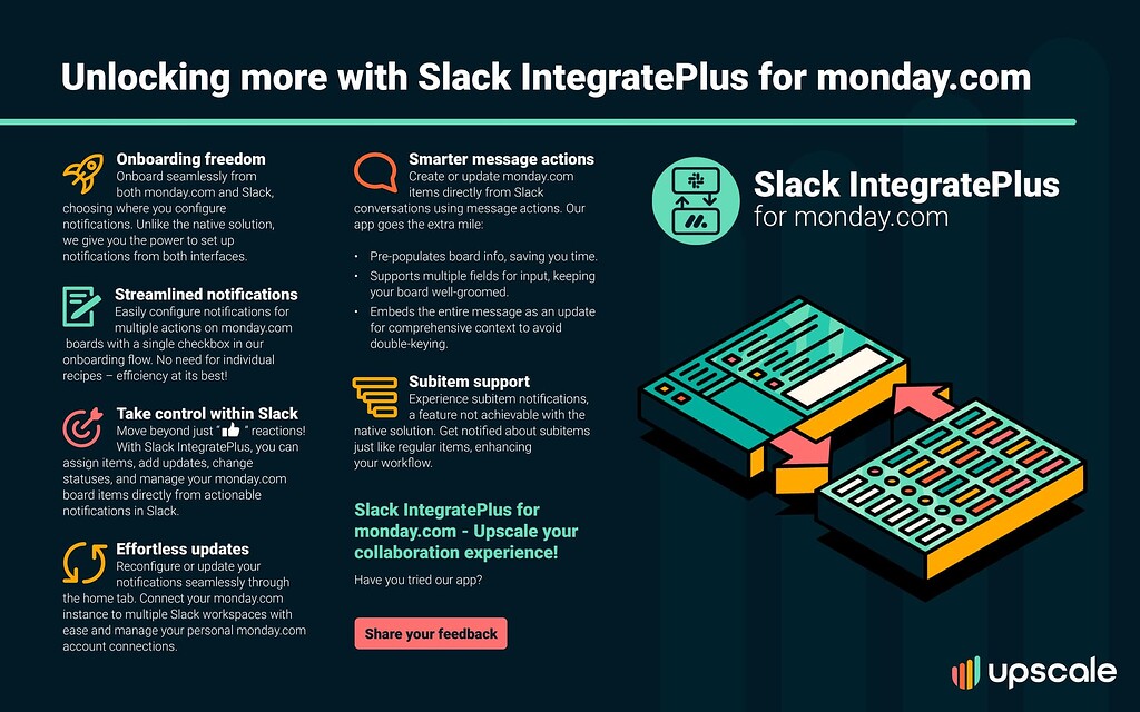 Control your monday.com board from within Slack - monday apps & integrations - monday Community ...