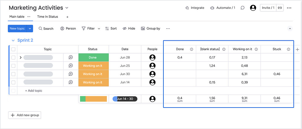 Not tracking time in status? You’re already losing money - Time in ...