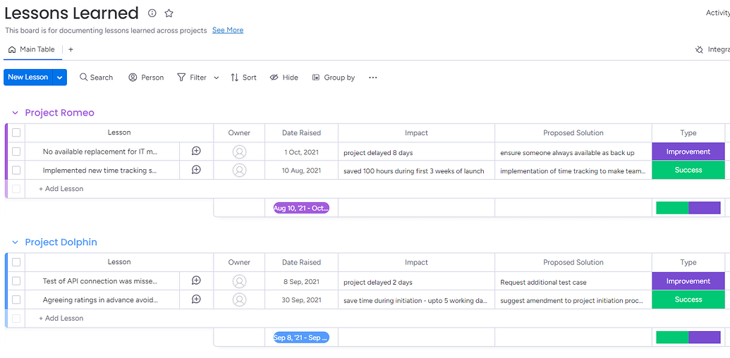 Lessons Learned - Platform discussions - monday Community Forum