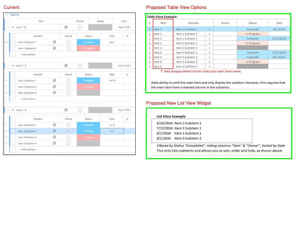 Add new "List View" Widget along with marrying an item name to a subitem column - Feature ...