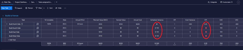 Calculating Earned Value - Special workflows & use cases - monday Community Forum