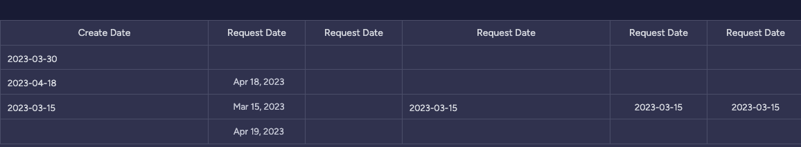 Combine two cells in one - Platform discussions - monday Community Forum
