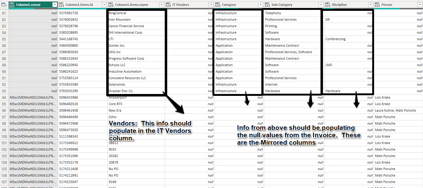 Get Linked Board Items And Mirrored Items From Api Monday Apps And Developers Monday Community