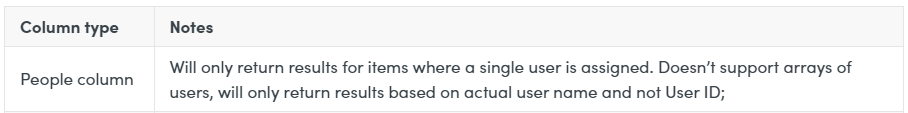 Querying people in items_by_column_values - monday Apps & Developers ... Querying people in items_by_column_values - monday Apps & Developers ...