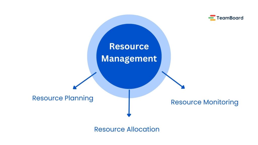 Manage your resources with TeamBoard for monday.com | Step-by Step ...