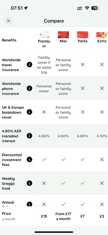 Introducing Extra, Perks and Max - Monzo Chat - Monzo Community