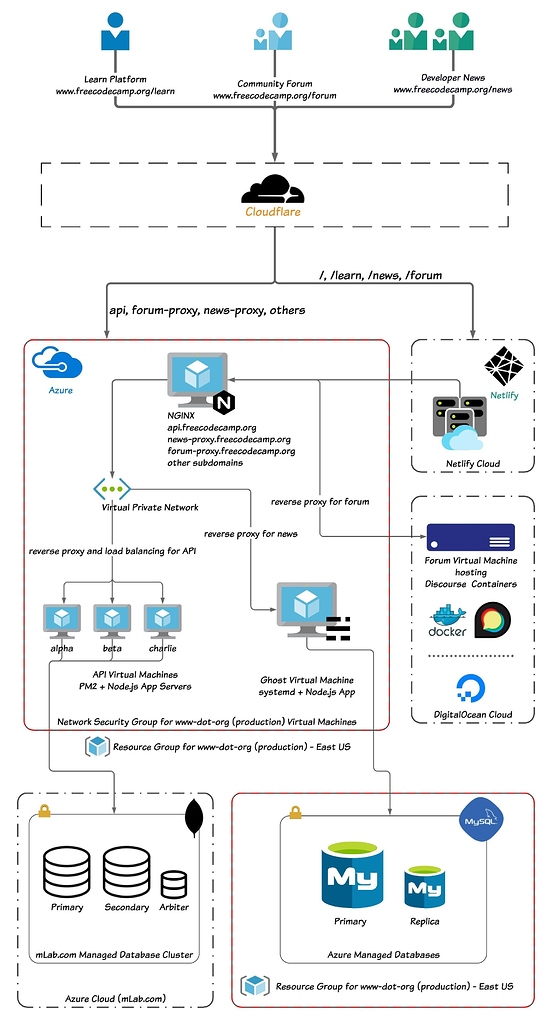 Proxying services with forwarding client IPs - Support - Netlify Support Forums