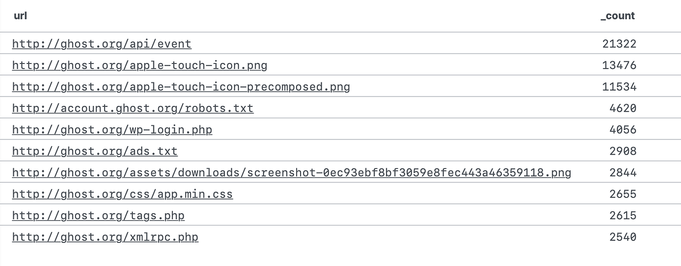 Intermittent 404 pages served by Netlify - Support - Netlify Support Forums