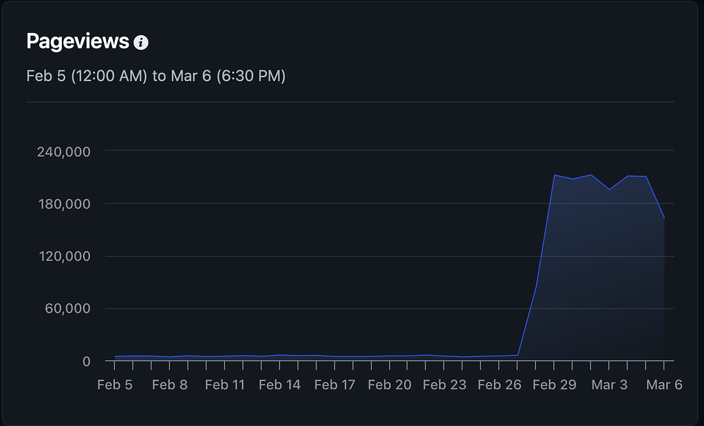 Excessive traffic and bandwidth possible DDOS or botnet attack ...