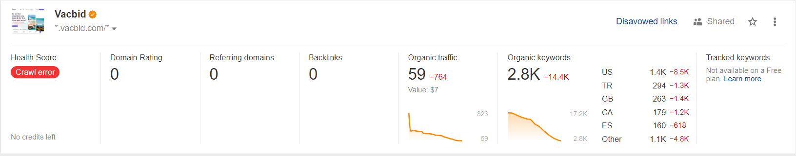 Google Won't Index My Site Due to Netlify Server Errors! - Support - Netlify Support Forums