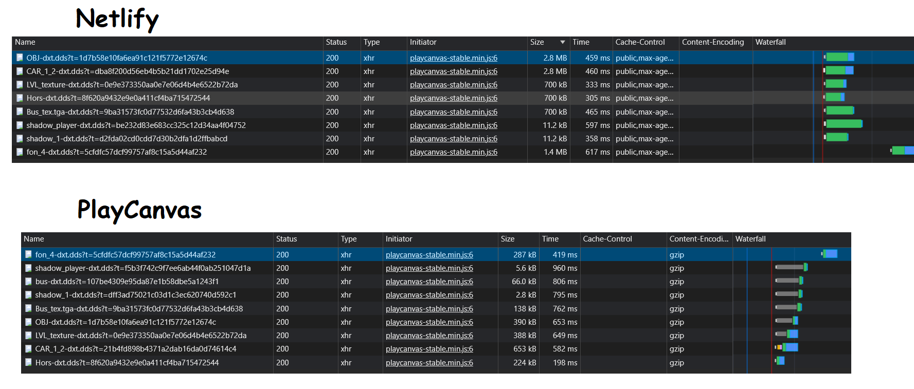 Gzip file serving - Page 2 - Support - Netlify Support Forums Gzip file serving - Page 2 - Support - Netlify Support Forums