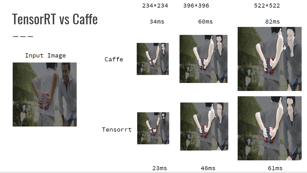 FCN Segmentation: Imported model with Tensorrt gives significantly worse results than pycaffe ...
