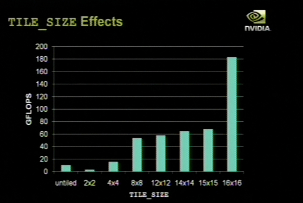 determining the most effective size of tile (e.g. matrix multiplication) algebra dense matrices ...