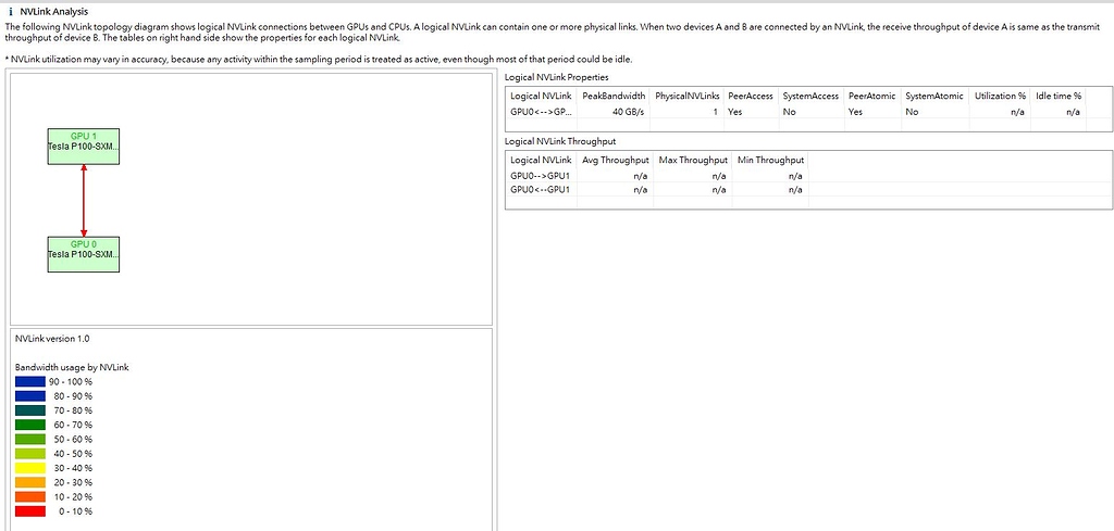 How to observe the behavior of NVLINK by NVVP and nvprof? - Visual Profiler and nvprof - NVIDIA ...