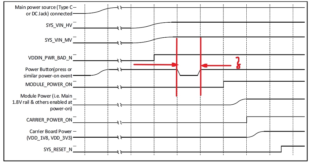 Power Down Sequence of AGX Xavier SoM - GPU - Hardware - NVIDIA ...