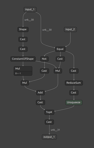 Data dependent tensor shapes in TensorRT - TensorRT - NVIDIA Developer Forums