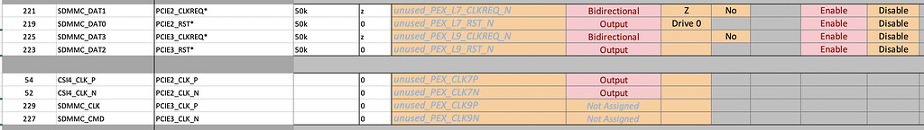 How to use pinmux spreadsheet for Orin SOM + Xavier Carrier board - Jetson Orin NX - NVIDIA ...