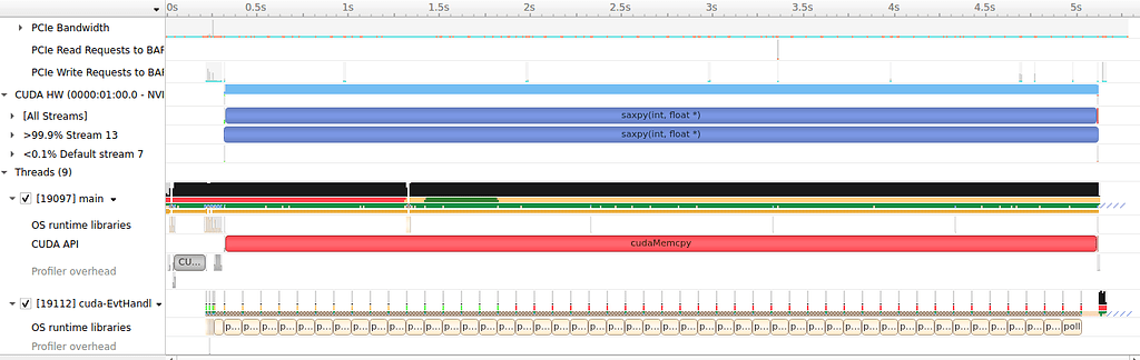 CPU Spins while waiting for GPU to finish computation - Profiling Linux Targets - NVIDIA ...