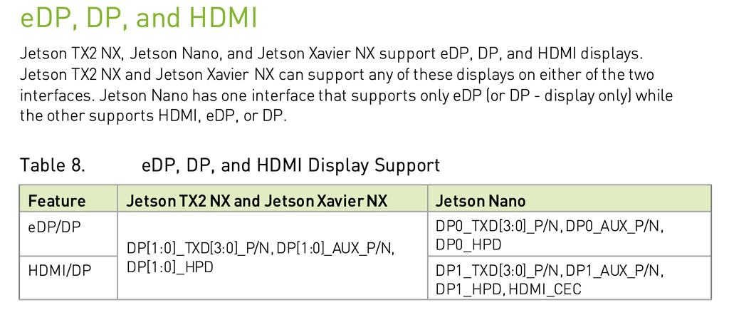 Jetson Tx2 Nx No Output On Hdmi 2 Jetson Tx2 Nvidia Developer Forums
